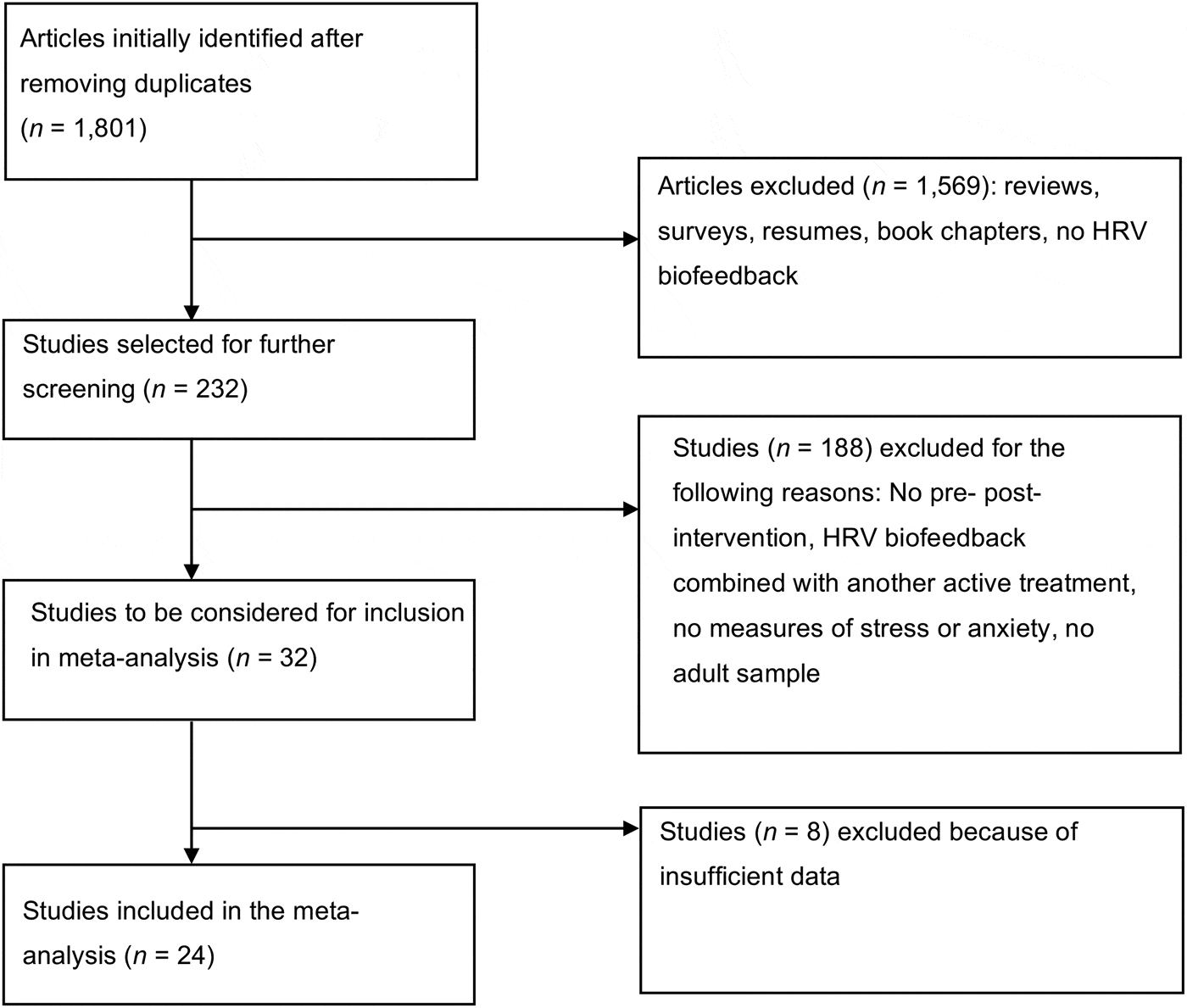 The effect of heart rate variability biofeedback training on stress and ...