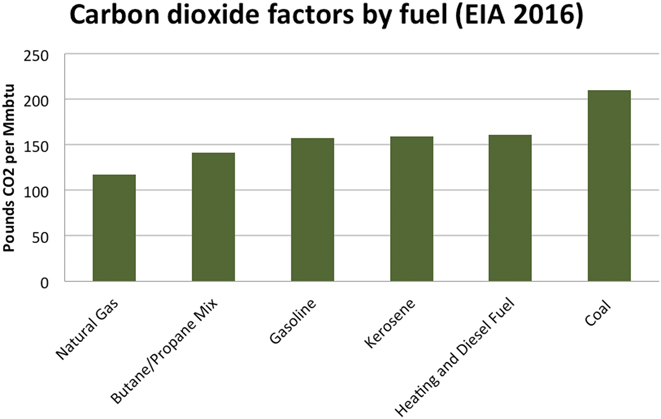 Climate change and fossil fuel: An examination of risks for the energy ...