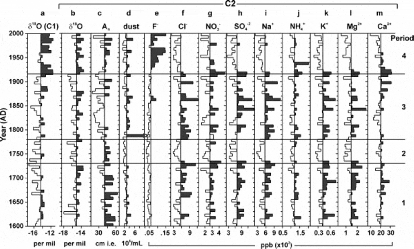 Holocene climate variability archived in the Puruogangri ice cap on the ...