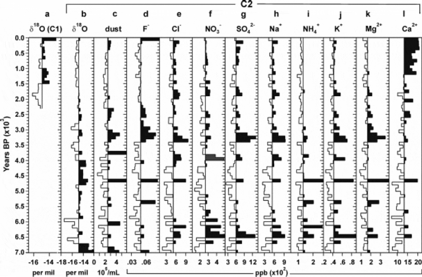 Holocene climate variability archived in the Puruogangri ice cap on the ...