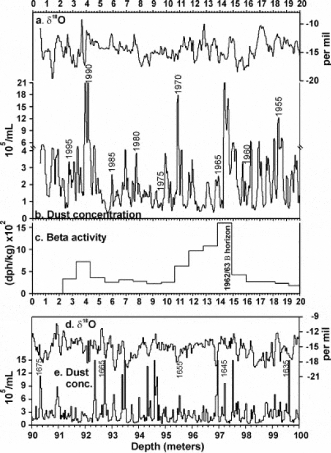 Holocene climate variability archived in the Puruogangri ice cap on the ...
