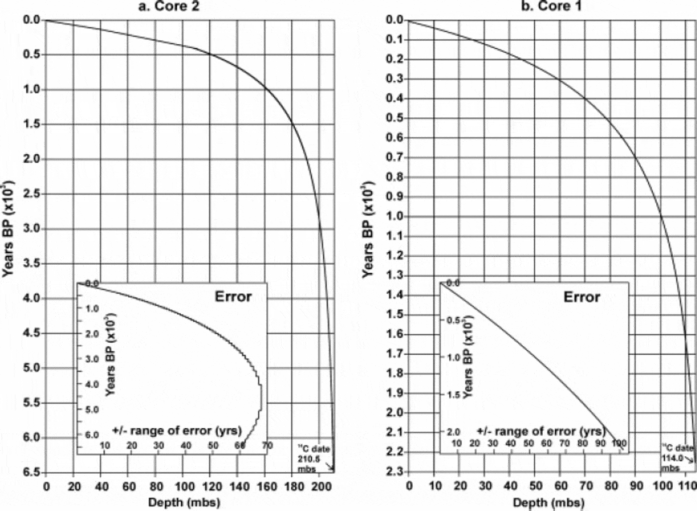 Holocene climate variability archived in the Puruogangri ice cap on the ...