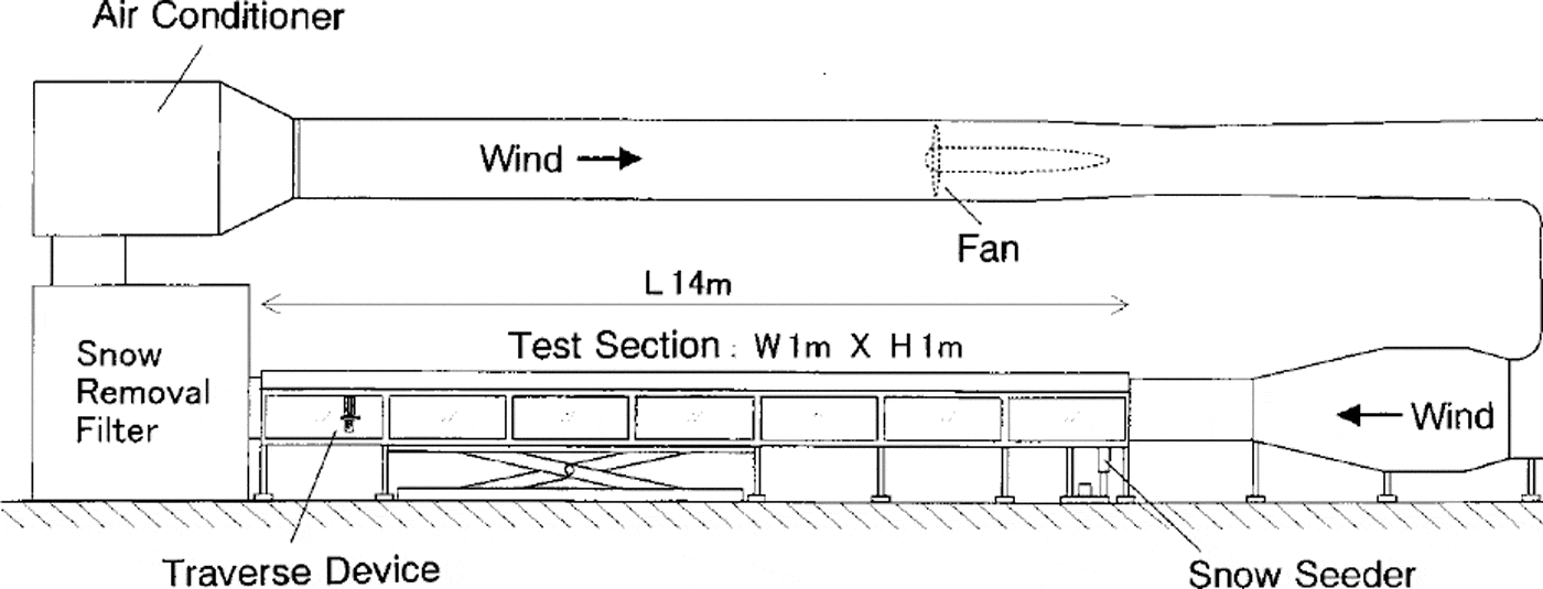Saltation-layer structure of drifting snow observed in wind tunnel ...
