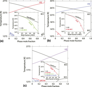 Computational modeling of high-entropy alloys: Structures ...