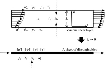 Unsteady aerodynamics and vortex-sheet formation of a two-dimensional ...