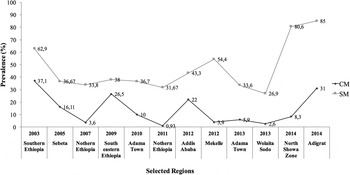 Importance of bovine mastitis in Africa | Animal Health Research ...