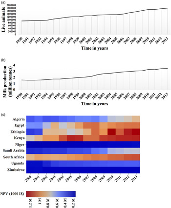 Importance of bovine mastitis in Africa | Animal Health Research ...