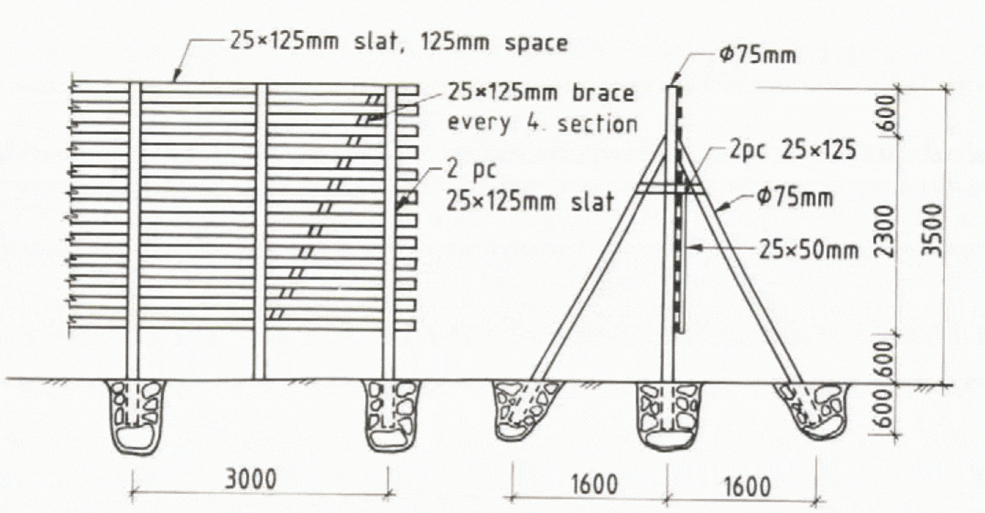 Design Criteria and Location of Snow Fences | Annals of Glaciology ...