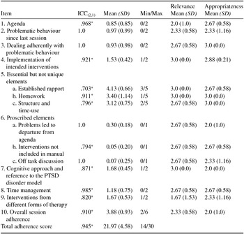 Adherence Rating Scale for Cognitive Processing Therapy – Cognitive ...