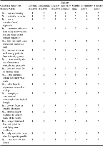 Development and Validation of the Negative Attitudes towards CBT Scale ...