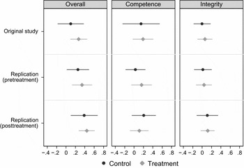 Media Priming Effect: A Preregistered Replication Experiment | Journal ...