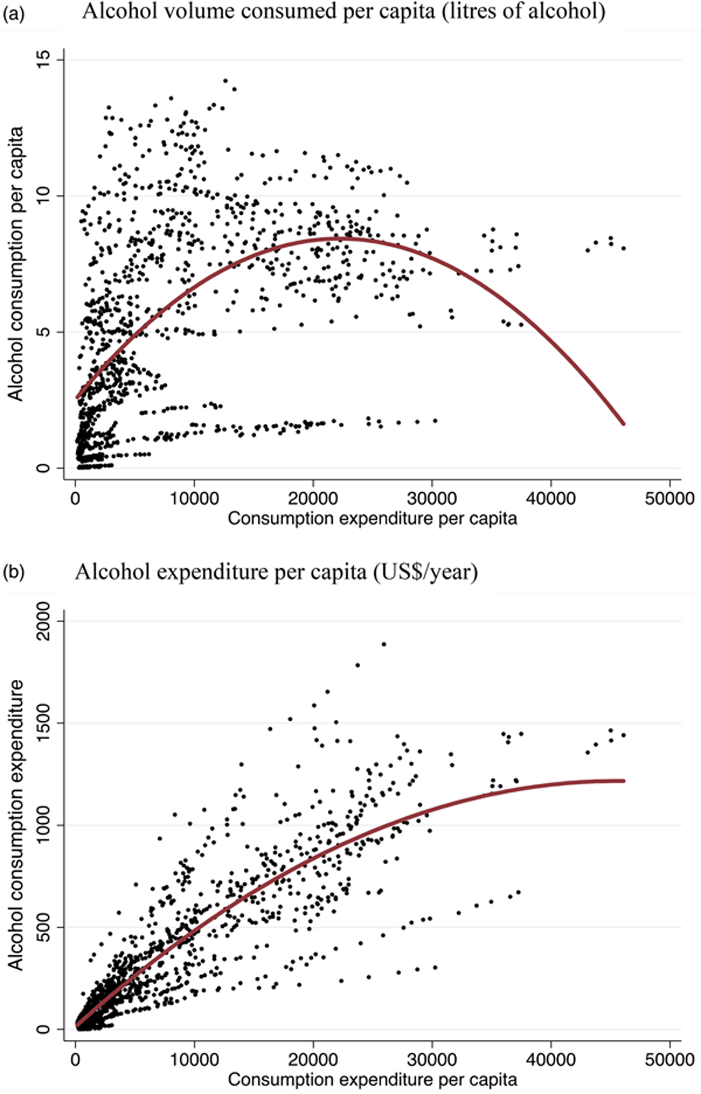 Convergence in National Alcohol Consumption Patterns: New Global ...