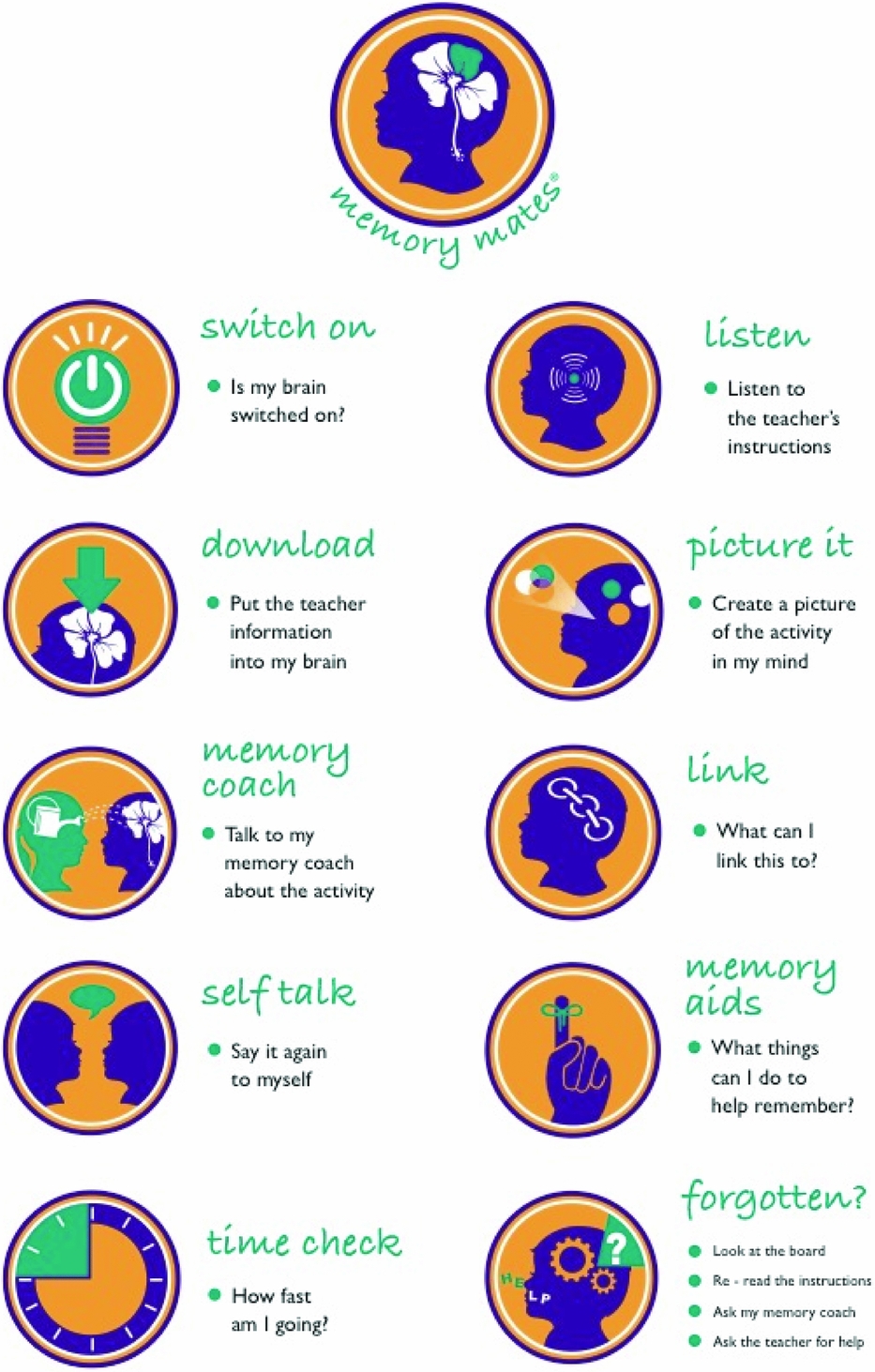 Working Memory Interventions With Children: Classrooms or Computers ...