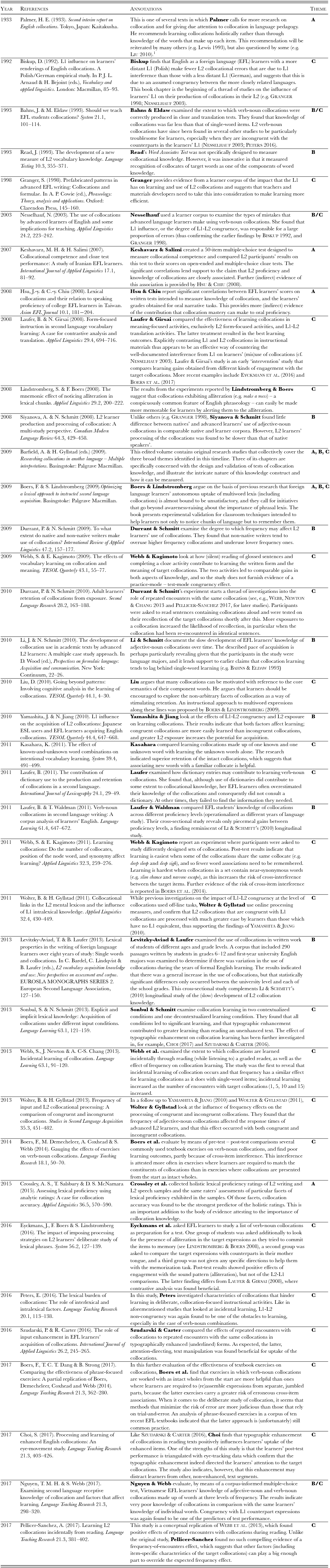 Teaching and learning collocation in adult second and foreign language ...