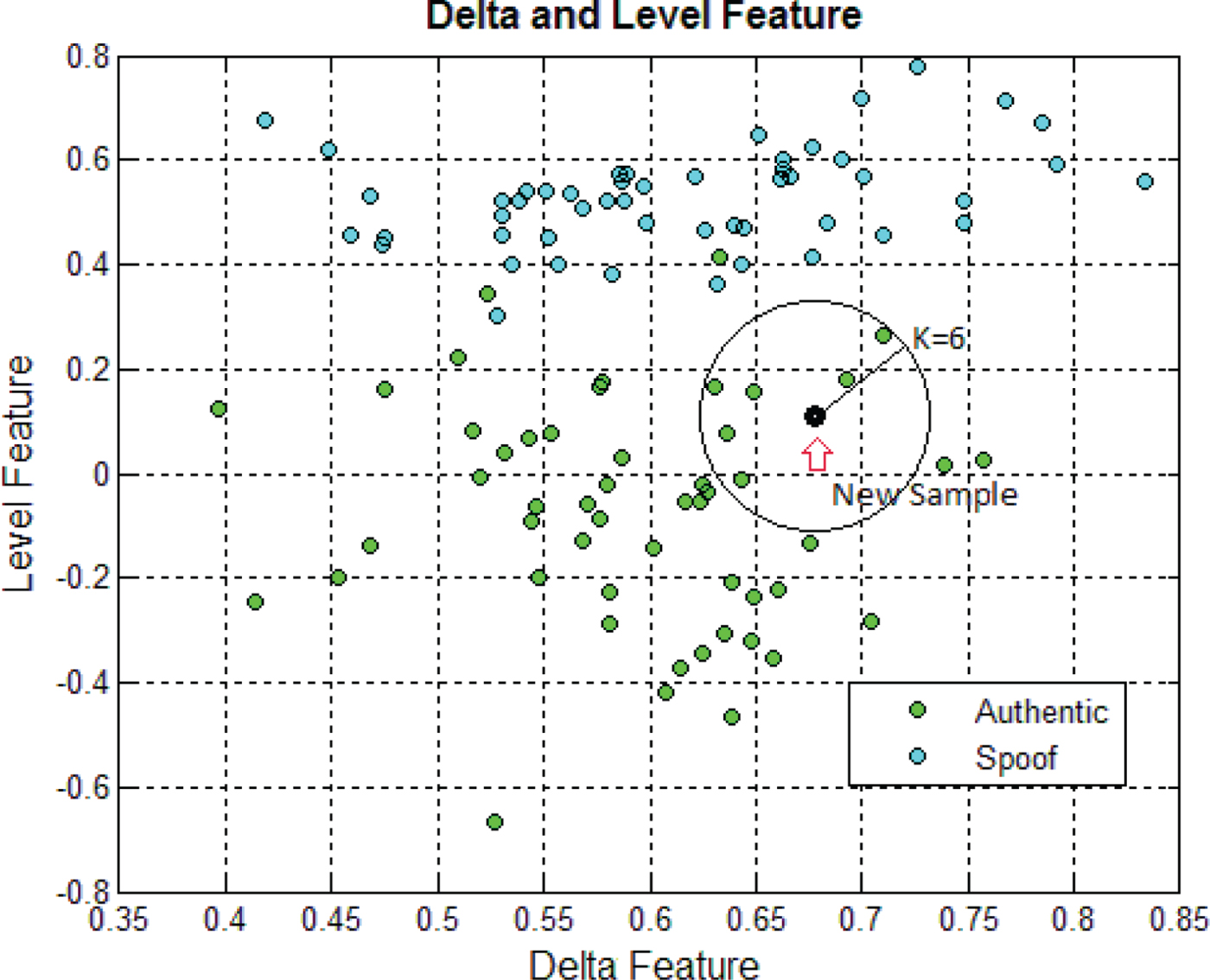 Detection of Spoofing Attack using Machine Learning based on Multi ...