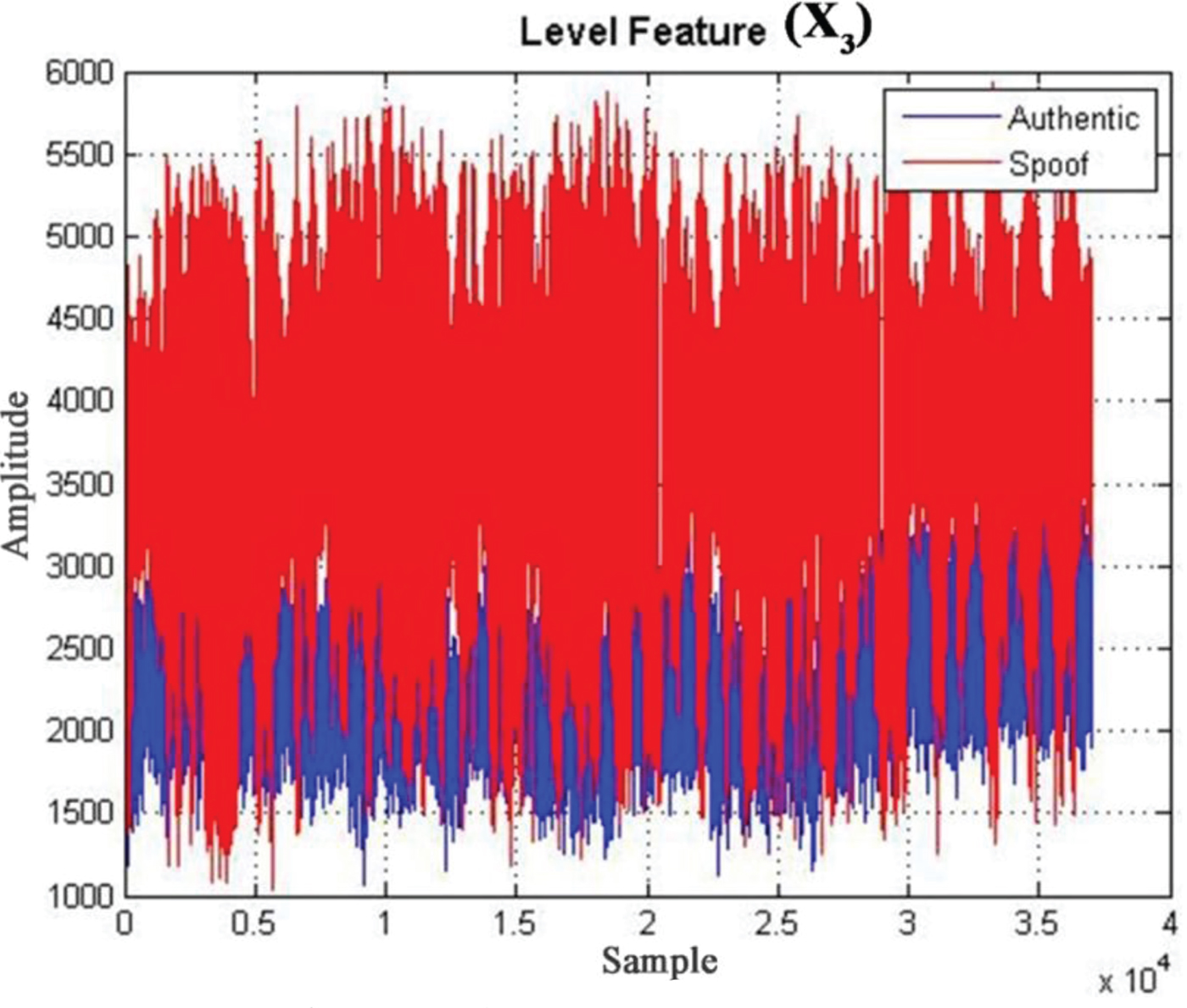 Detection Of Spoofing Attack Using Machine Learning Based On Multi Layer Neural Network In