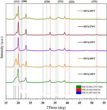 Influence of the injection temperature on the size of Ni–Pt polyhedral ...