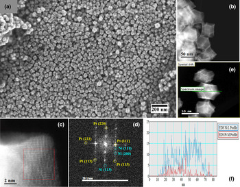 Influence of the injection temperature on the size of Ni–Pt polyhedral ...