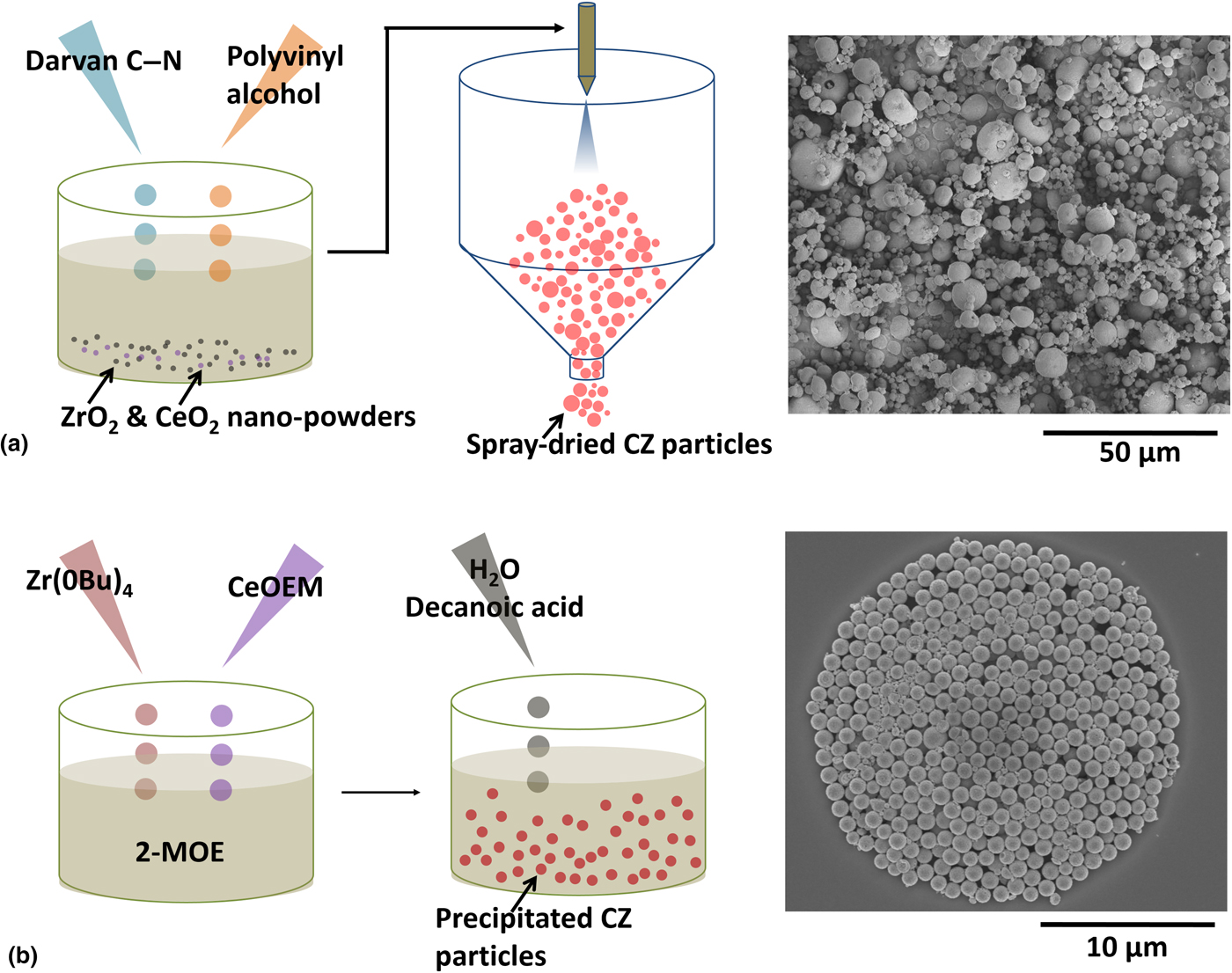 Enhanced shape memory and superelasticity in small-volume ceramics: a ...
