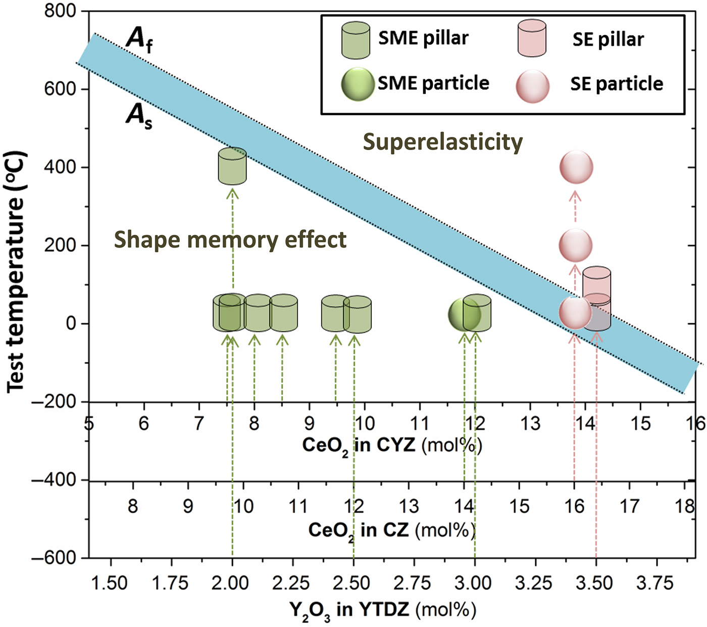 Enhanced shape memory and superelasticity in small-volume ceramics: a ...