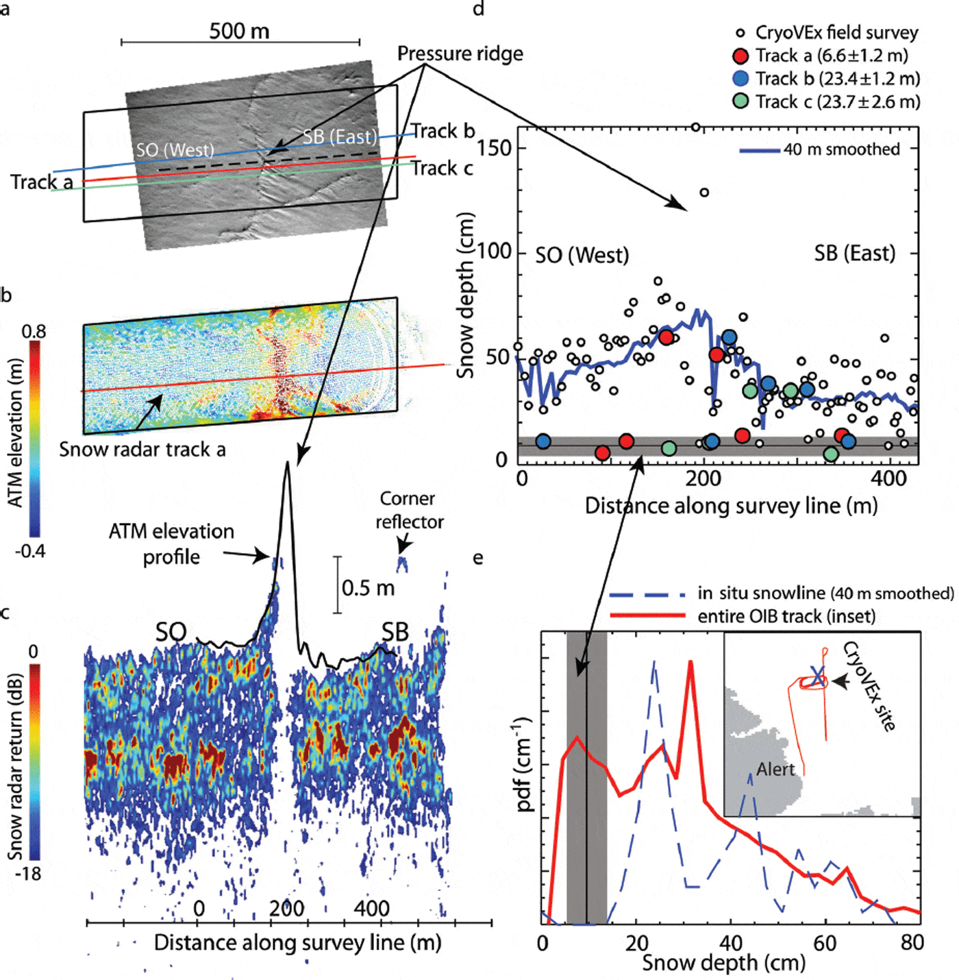 Effects of radar side-lobes on snow depth retrievals from Operation ...