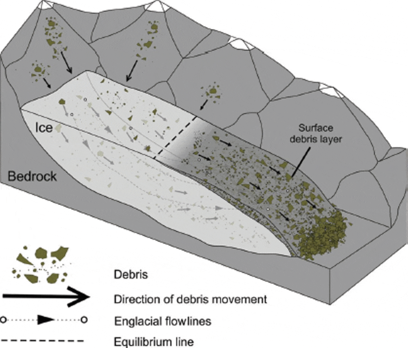 Glacial melt under a porous debris layer | Journal of Glaciology ...