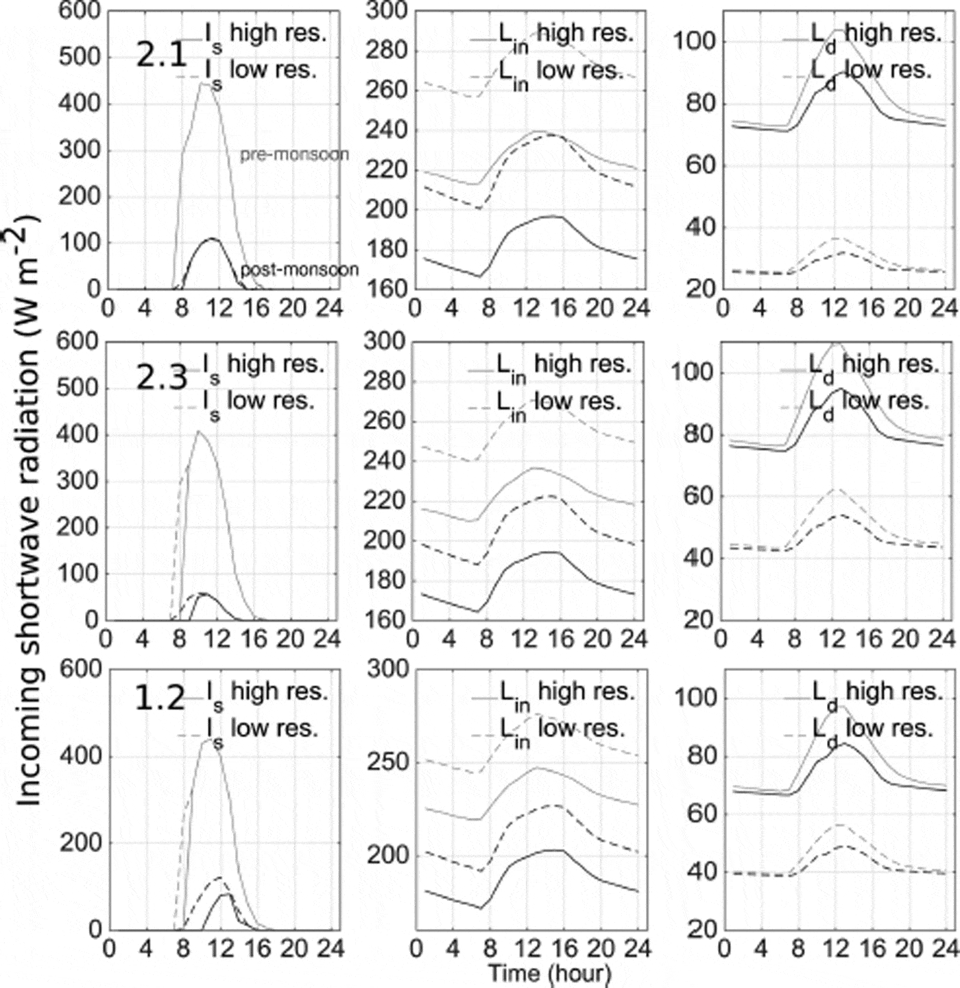 Modelling ice-cliff backwasting on a debris-covered glacier in the ...