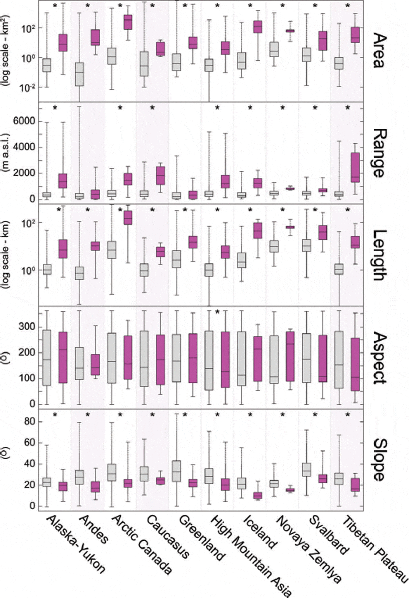 Climatic and geometric controls on the global distribution of surge ...