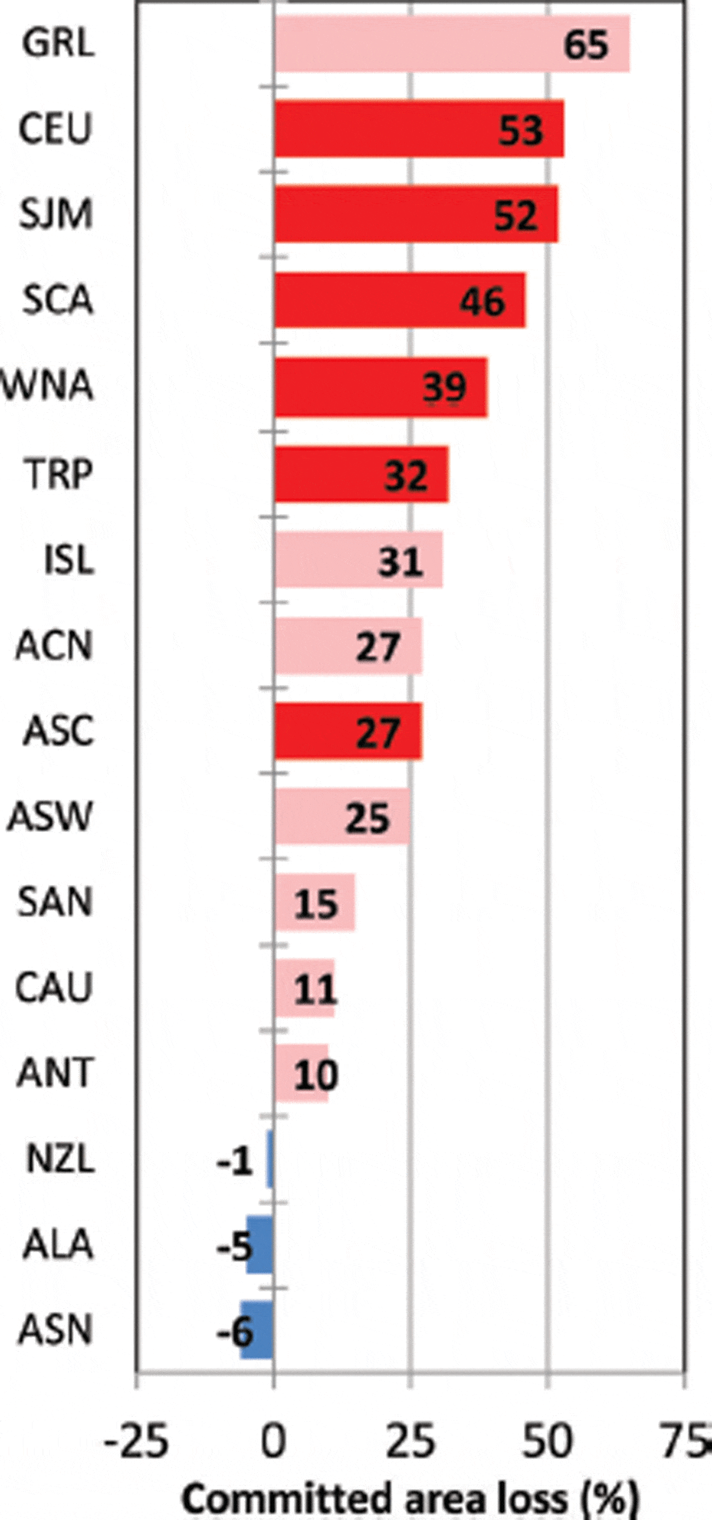 Historically unprecedented global glacier decline in the early 21st ...