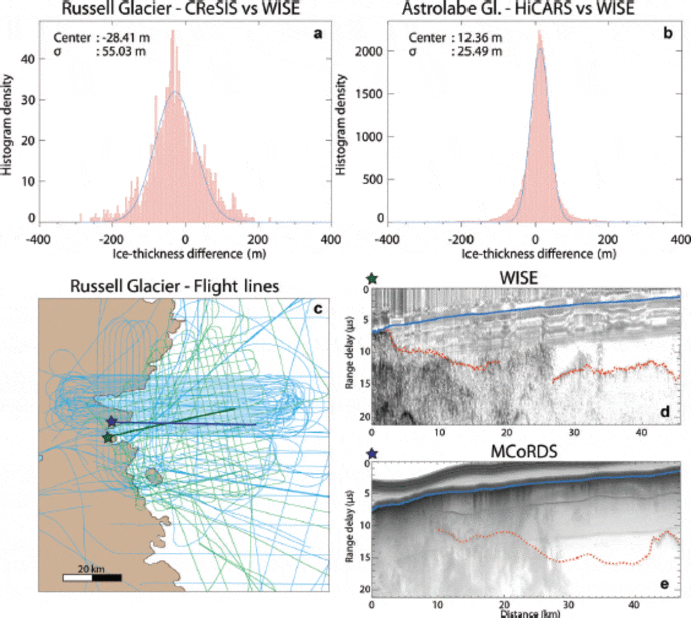 Low-frequency radar sounding of ice in East Antarctica and southern ...