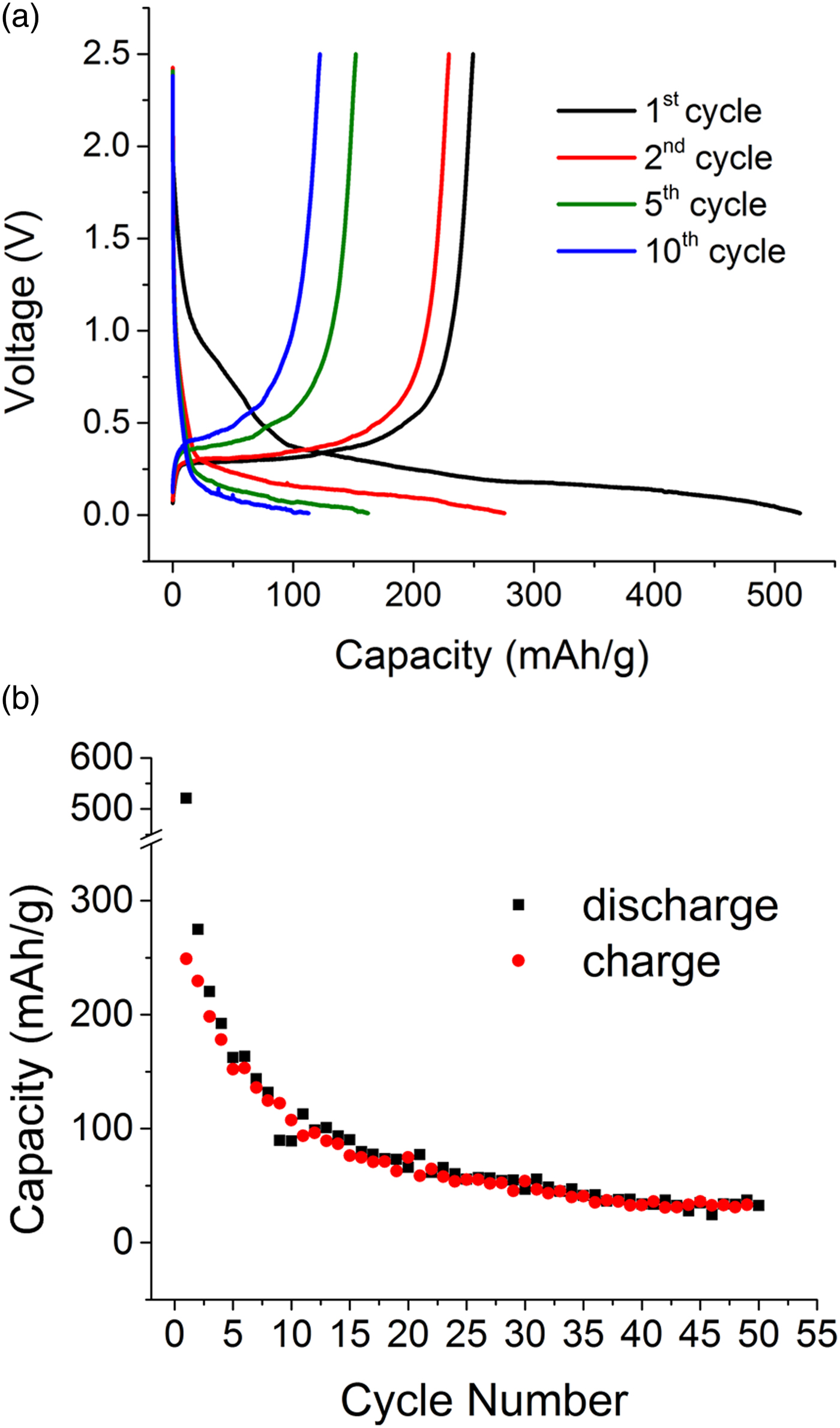 Potassium-ion intercalation in graphite within a potassium-ion battery ...