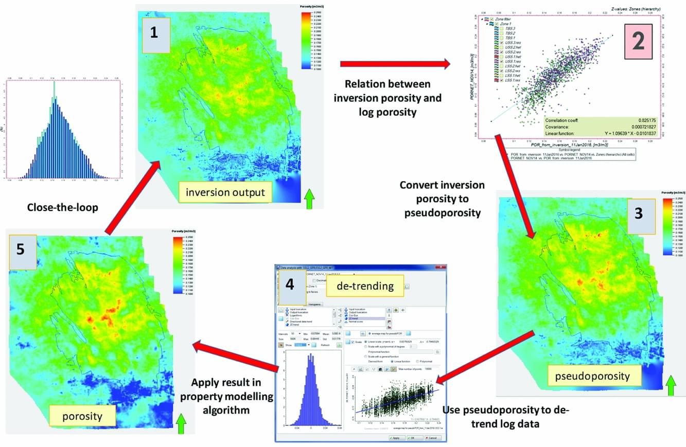 Introduction to the Groningen static reservoir model | Netherlands ...