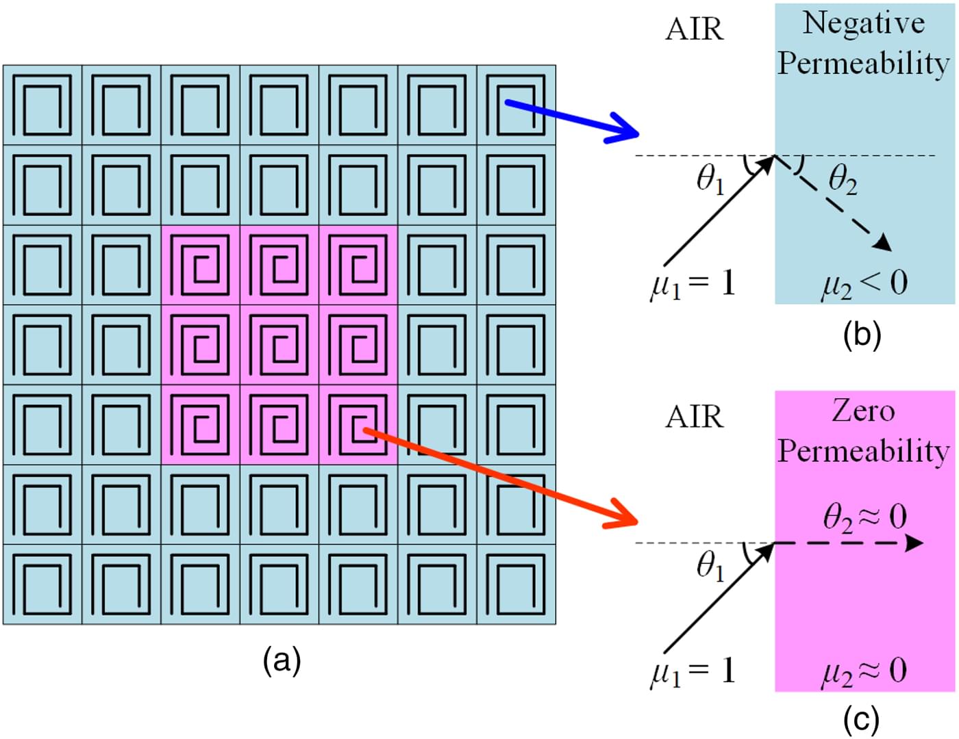 Opportunities and challenges of metamaterial-based wireless power ...