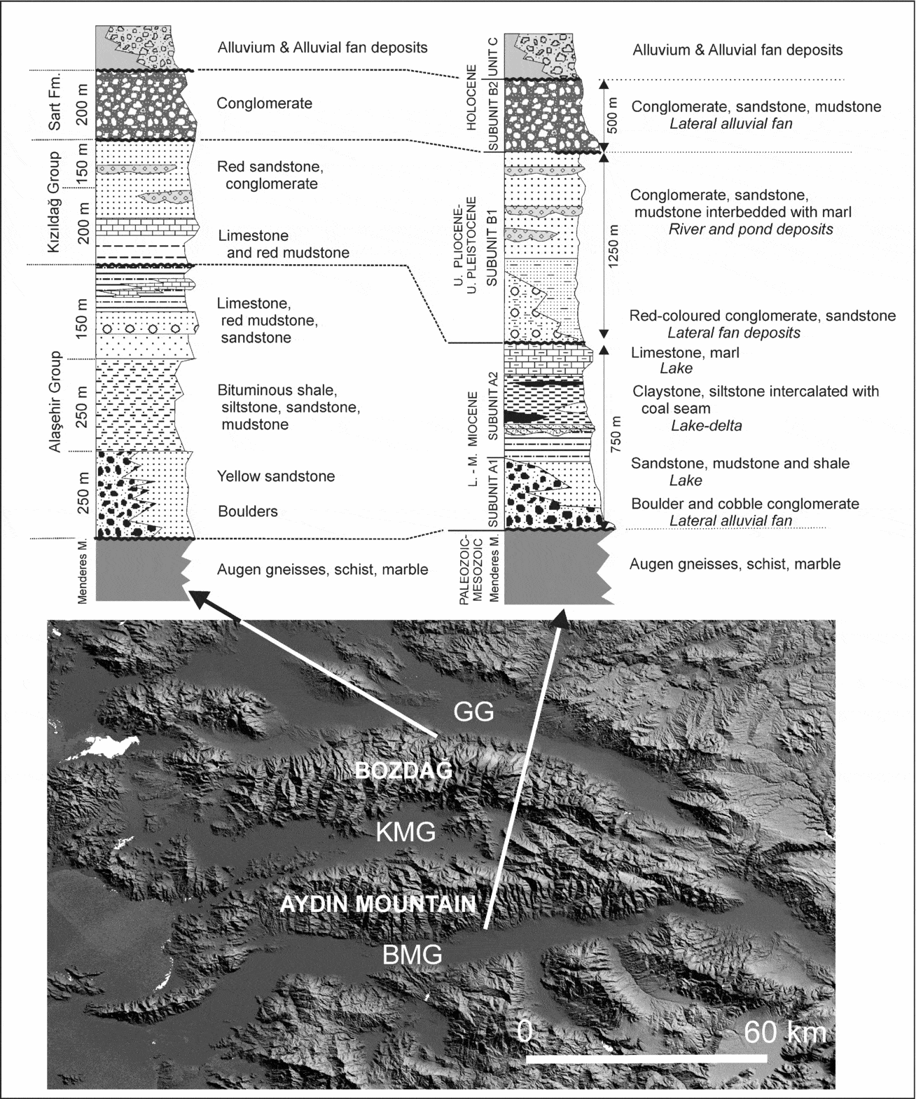Progressive development of the Büyük Menderes Graben based on new data ...