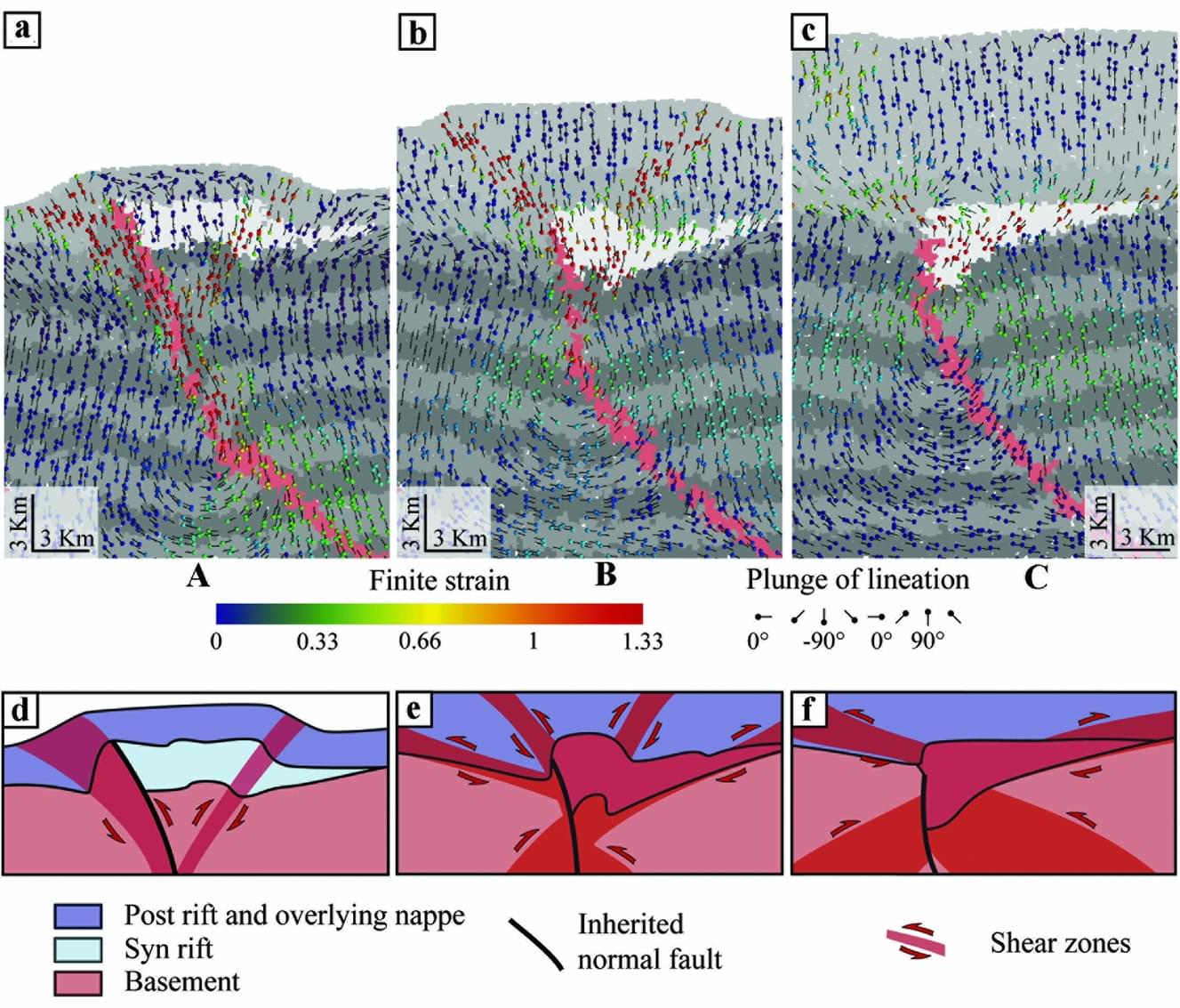 Role of tectonic burial and temperature on the inversion of inherited ...