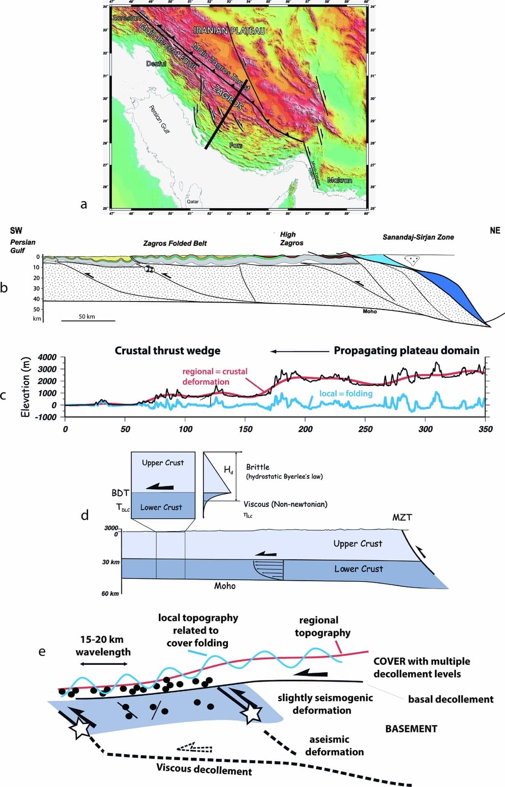 Thick-skinned tectonics and basement-involved fold–thrust belts ...