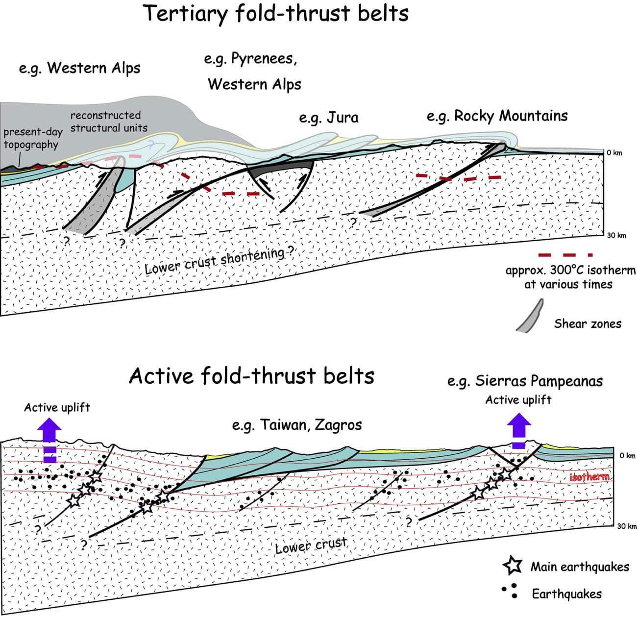 Thick-skinned tectonics and basement-involved fold–thrust belts ...