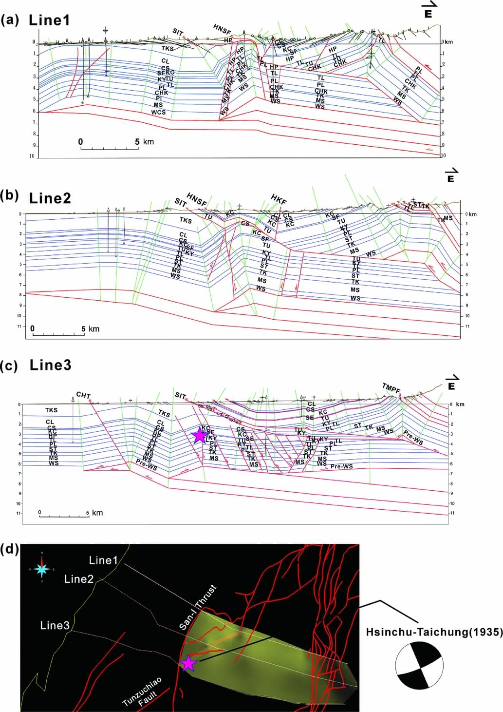 The role of basement-involved normal faults in the recent tectonics of ...