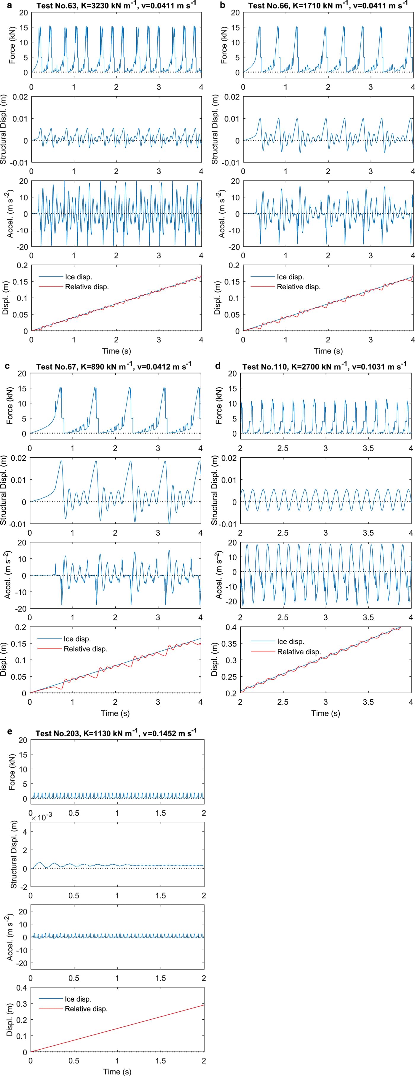 Physical mechanism of ice/structure interaction | Journal of Glaciology ...