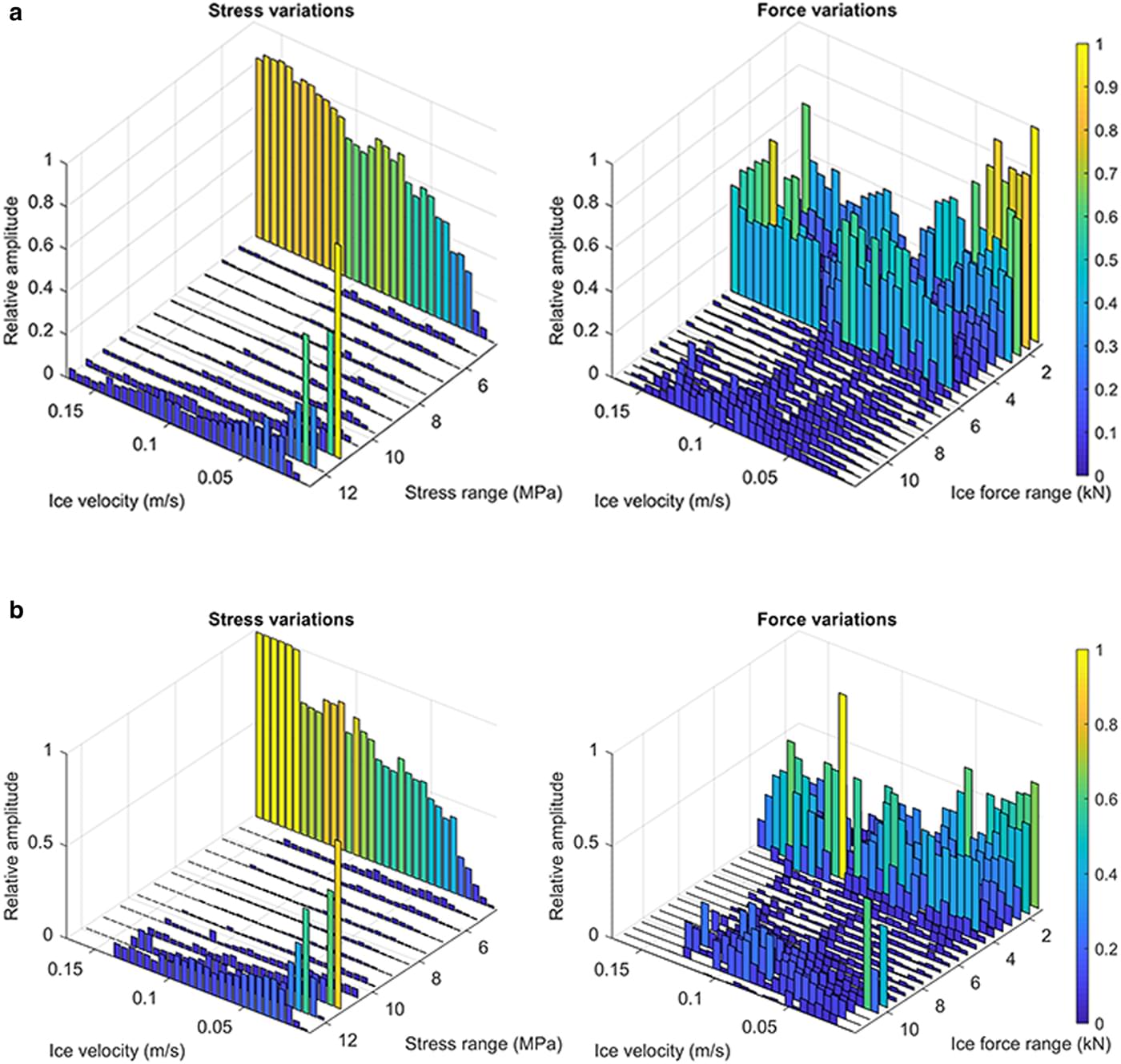 Physical mechanism of ice/structure interaction | Journal of Glaciology ...
