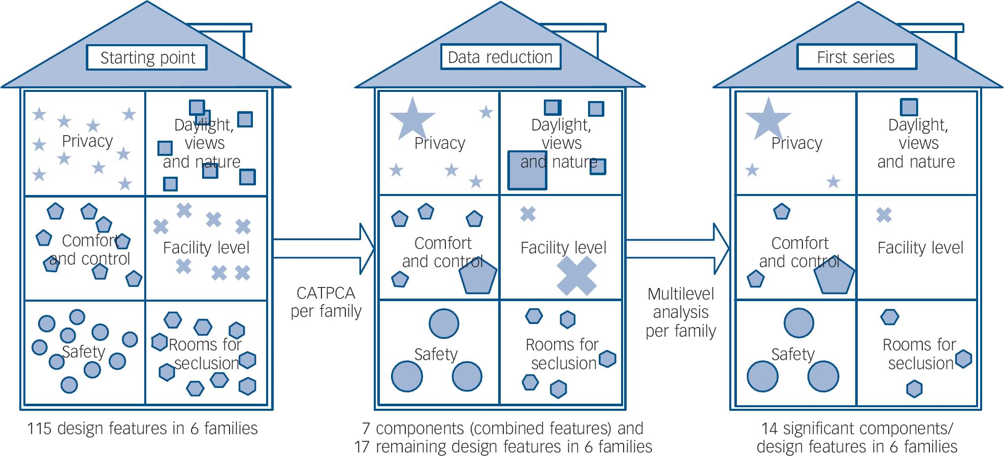 Impact of the physical environment of psychiatric wards on the use of ...