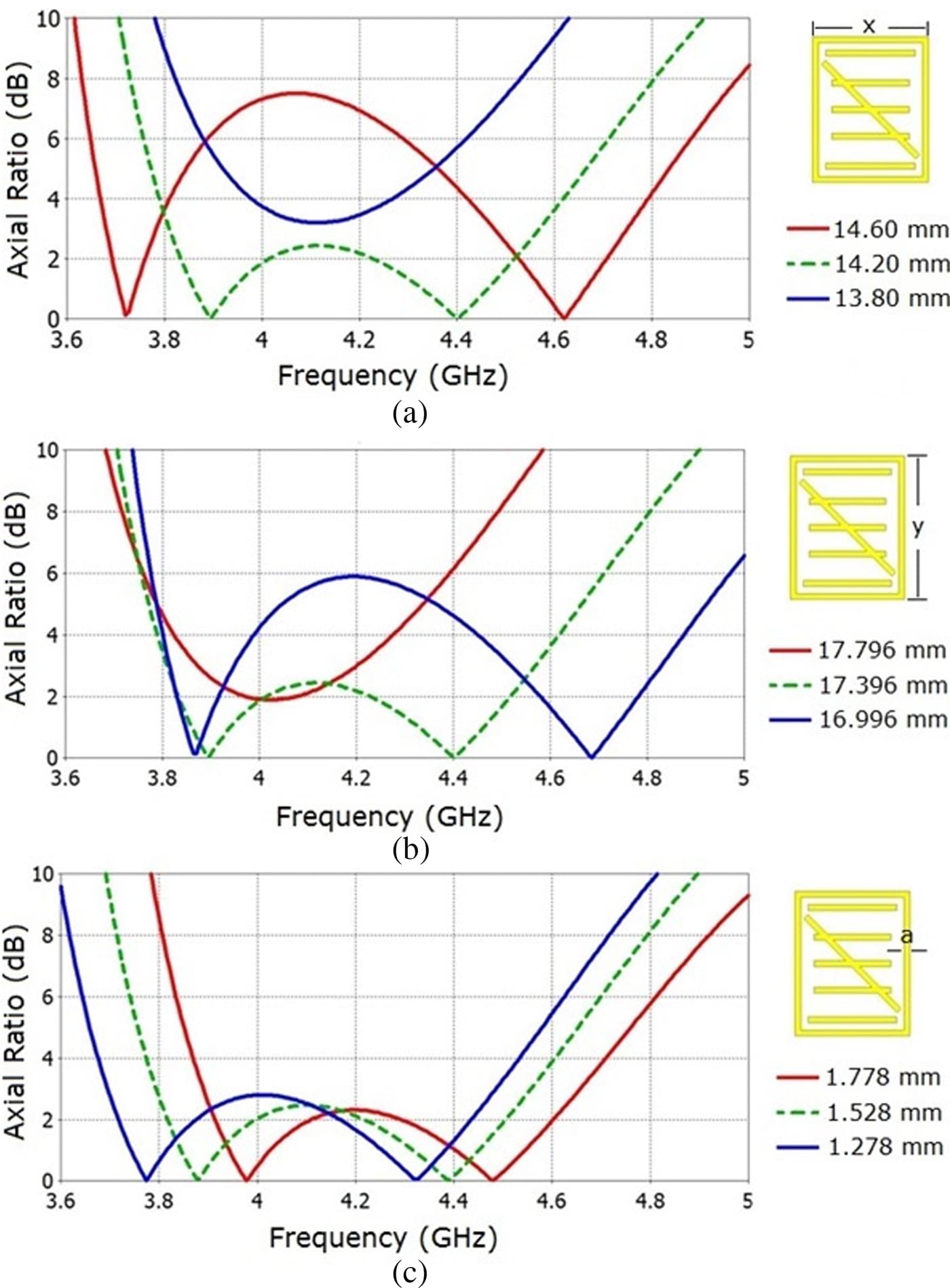Linear To Left And Right Hand Circular Polarization Conversion By Using A Metasurface Structure