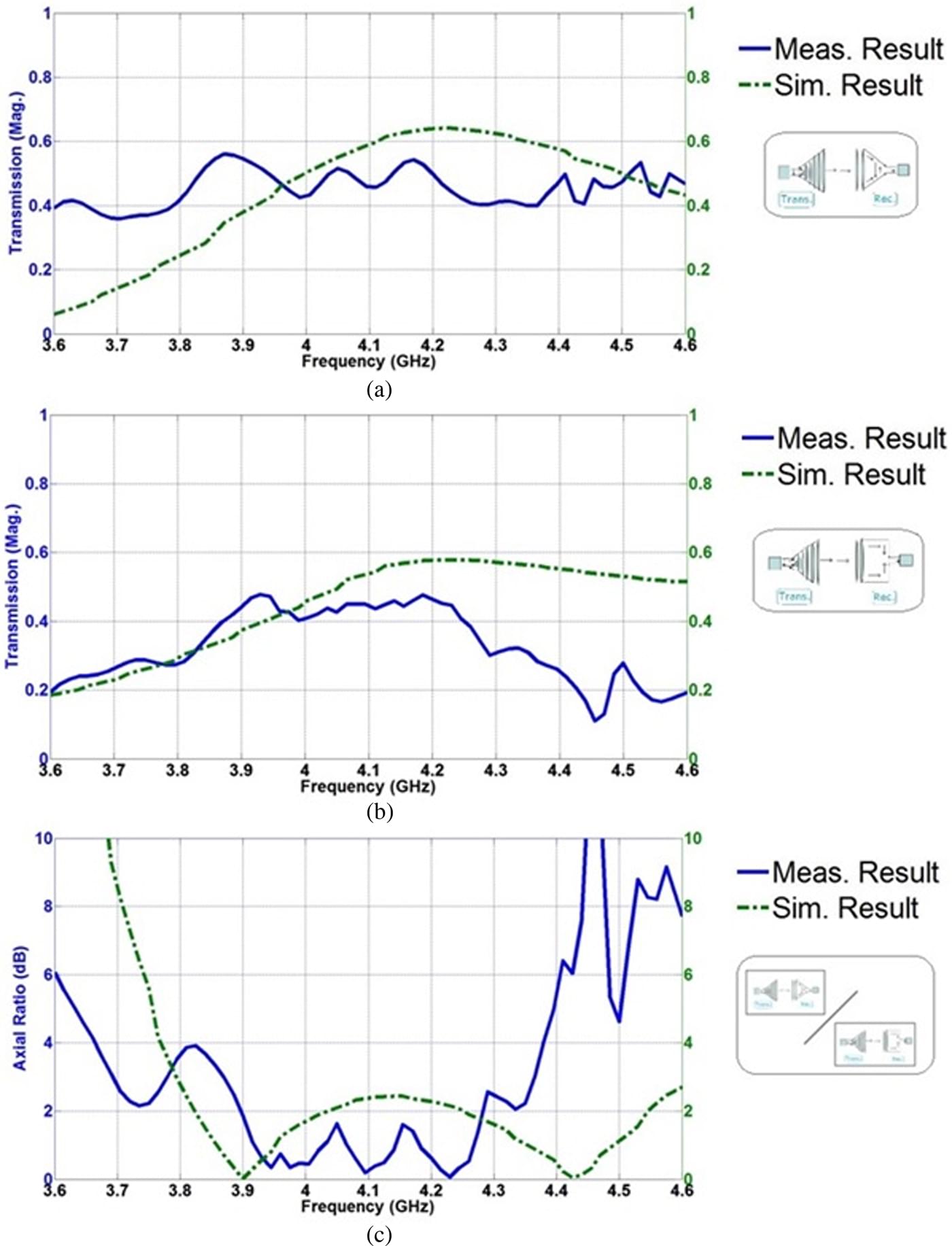Linear to left- and right-hand circular polarization conversion by ...
