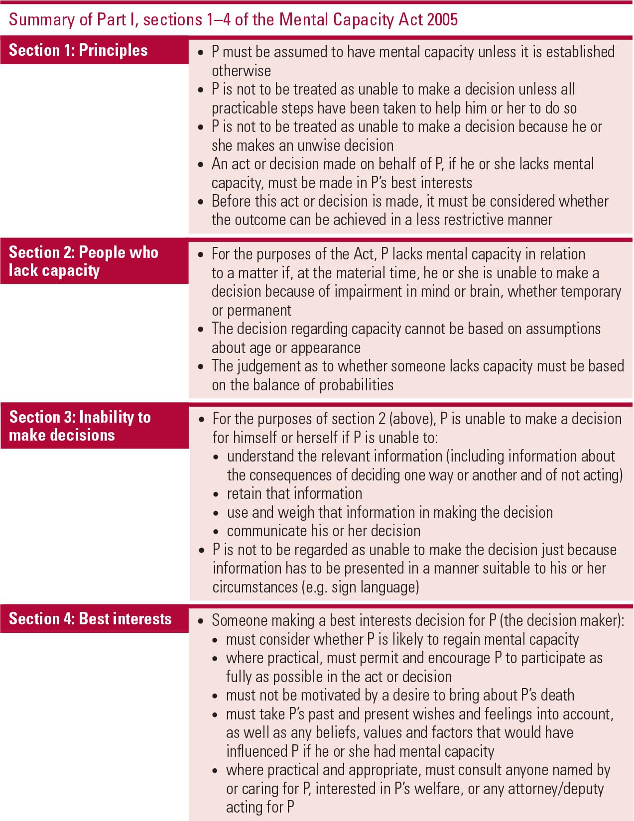 Mental capacity: Different models and their controversies | BJPsych ...