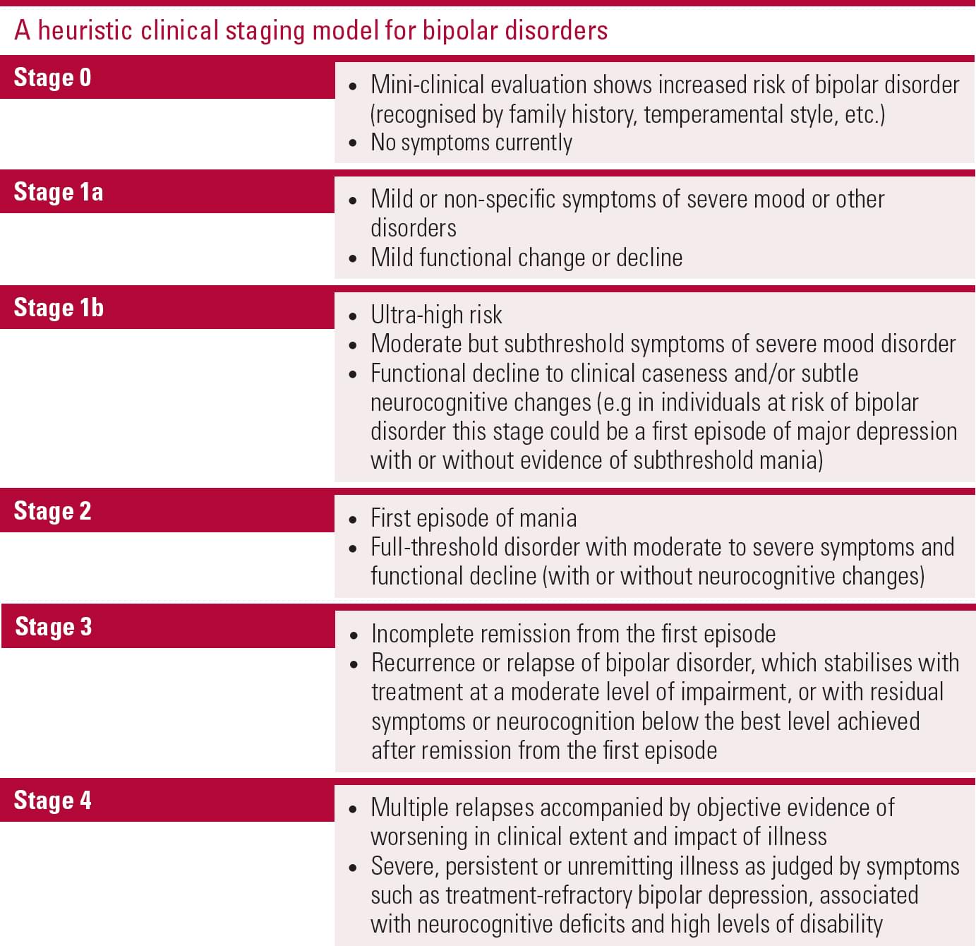 Clinical staging models: From general medicine to mental disorders ...