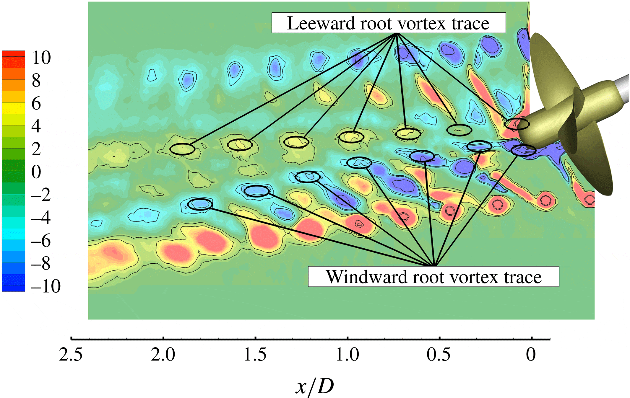 Propeller wake evolution mechanisms in oblique flow conditions ...