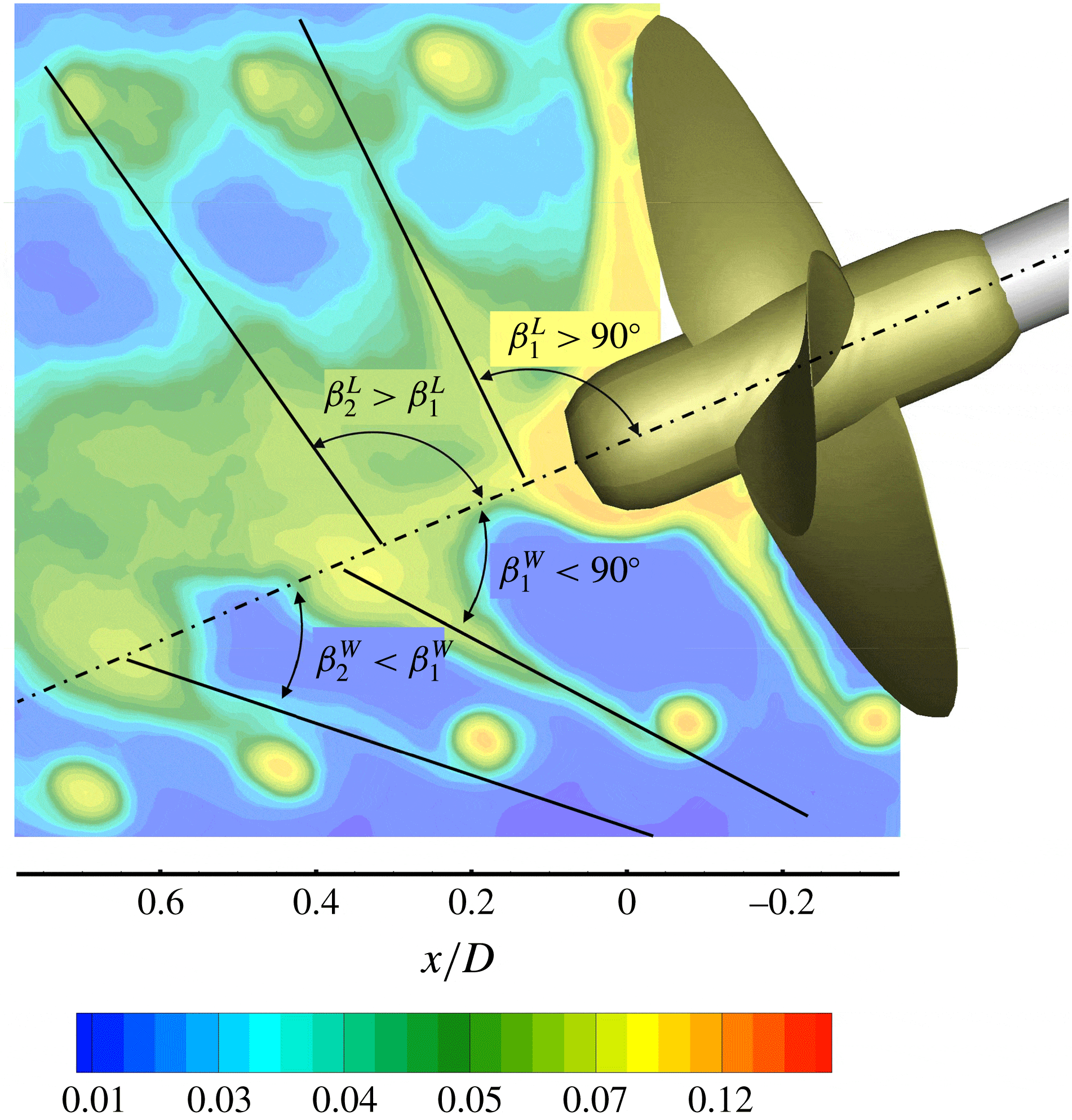 Propeller wake evolution mechanisms in oblique flow conditions ...