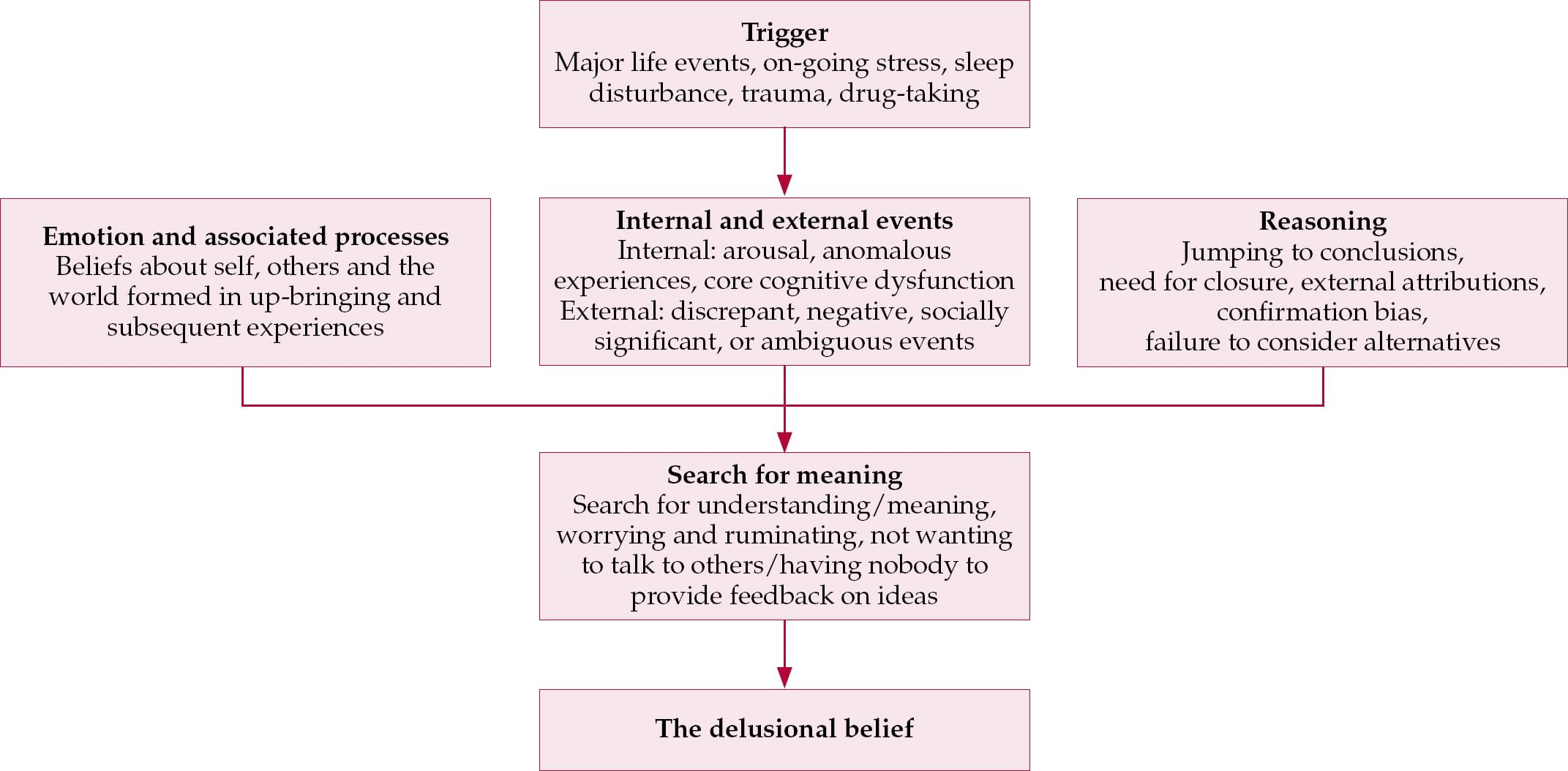 Helping patients with paranoid and suspicious thoughts: a cognitive ...