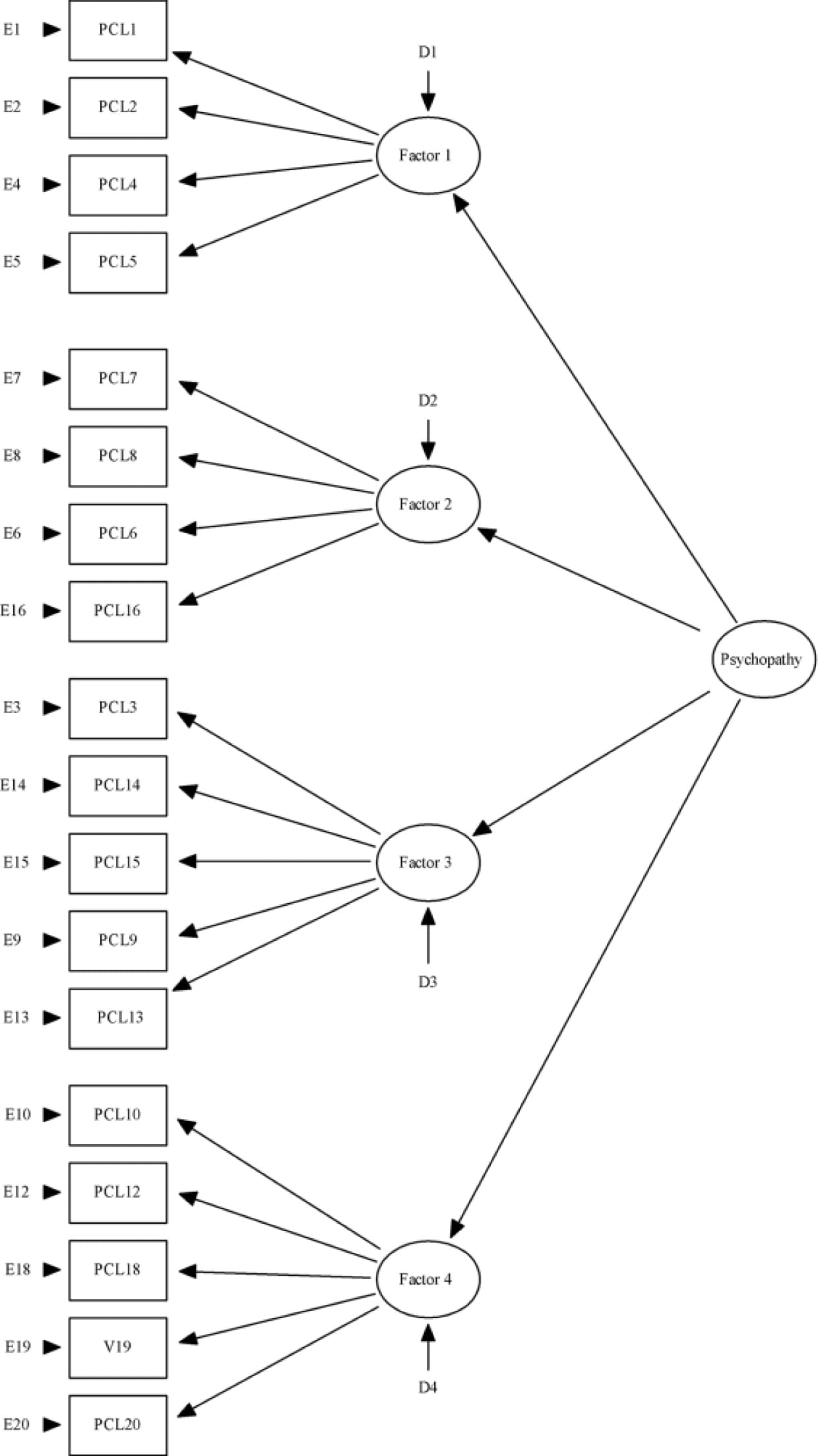 Understanding the structure of the Psychopathy Checklist – Revised ...