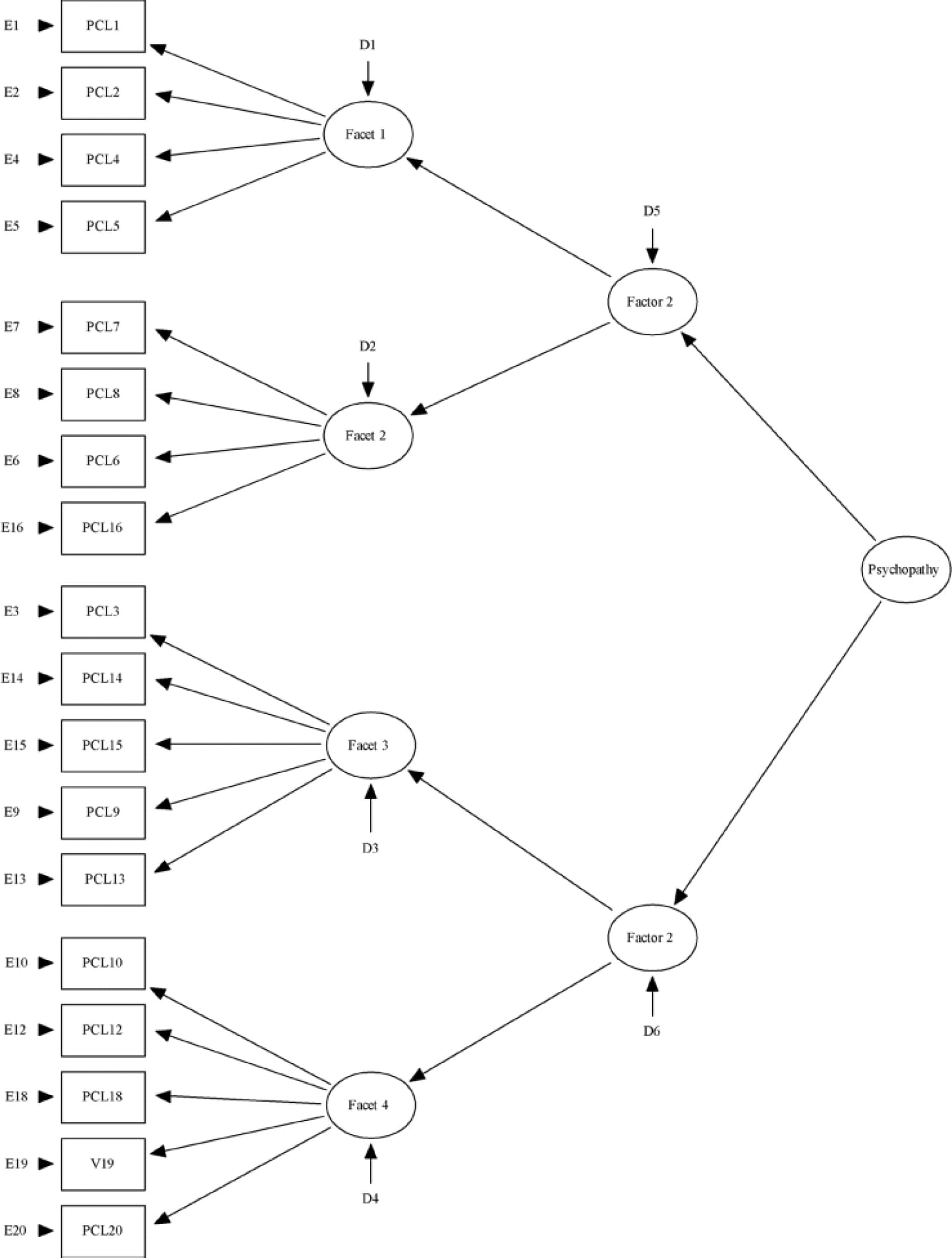 Understanding the structure of the Psychopathy Checklist – Revised ...